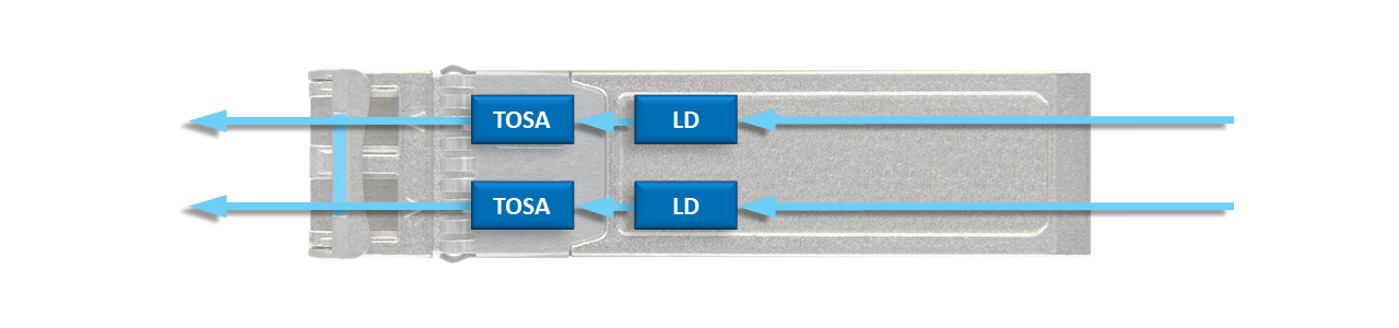 12G/6G-SDI UHD VIDEO OPTICAL SFP+ (emSFP)